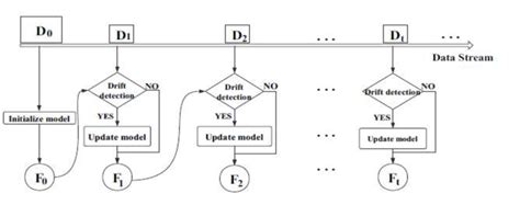 Incremental Learning Flow Chart Download Scientific Diagram