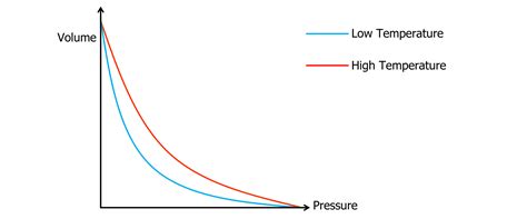 Ideal Gas Free Expansion At Nancy Milne Blog