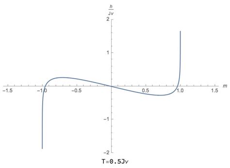 2d Ising Model R Physics