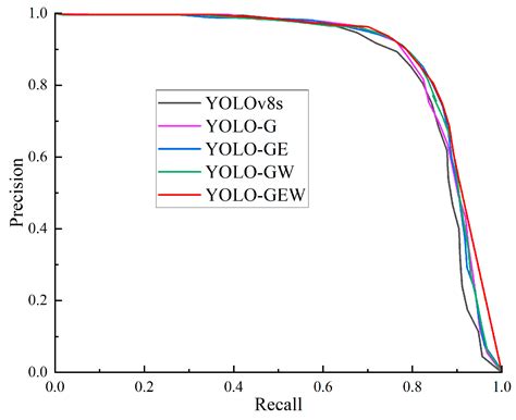 Intelligent Detection Of Lightweight “yuluxiang” Pear In Non Structural Environment Based On