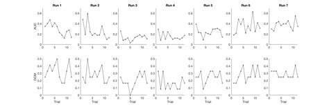 Discrete Values Generated From DCM Bug Issue Bachlab PsPM GitHub