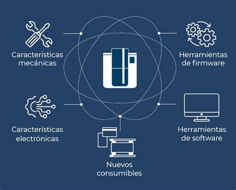 Proyectos A Medida Evolis