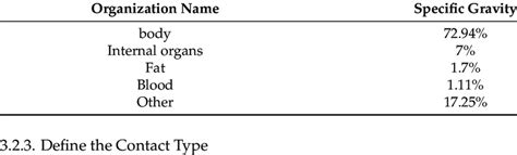 Values Of Specific Gravity Of Parts Download Scientific Diagram