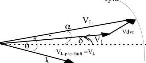 Phase Shift Technique Iv Dvr Simulation Model Download Scientific Diagram