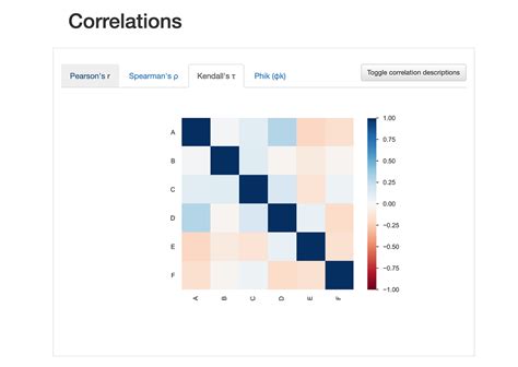 the best exploratory data analysis with pandas profiling