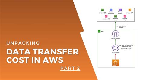 Unpacking Data Transfer Cost In Aws — Part 2