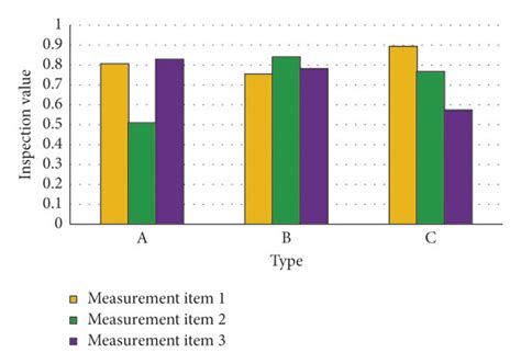 Result Chart Of Validity Analysis A The Support Degree Of Download Scientific Diagram