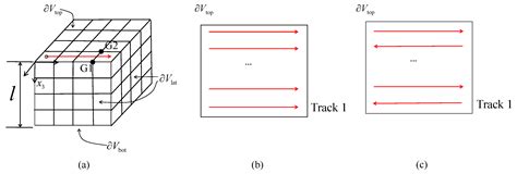 Metals Free Full Text A Volumetric Heat Source Model For Thermal