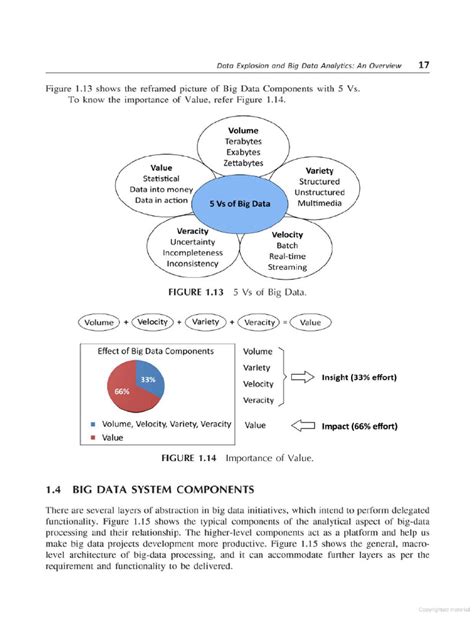 Big Data System Components Pdf