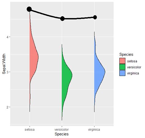 R Combining Geom Vridgeline With Geom Line In One Plot Stack Overflow