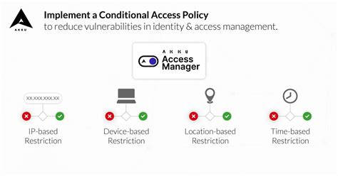 Akku On Linkedin Akku Conditionalaccess Iam Accesscontrol Datasecurity