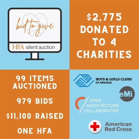 Hfa On Linkedin Hfagives Worktogether Bidtogive