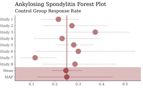 Forest Plot — Forestplot • Rbest