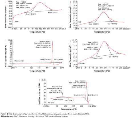 Gamma Scintigraphic Evaluation Of Floating Gastroretentive Tablet Dddt