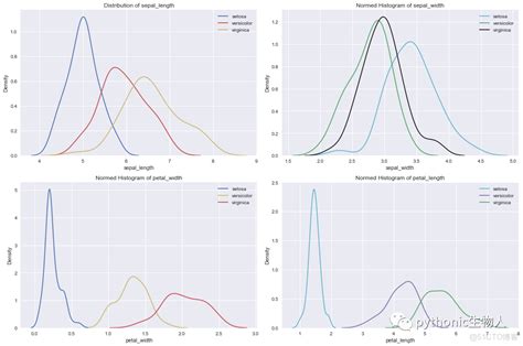 【python】autoviz 一行代码搞定数据集探索并可视化qq62985c01d4e12的技术博客51cto博客