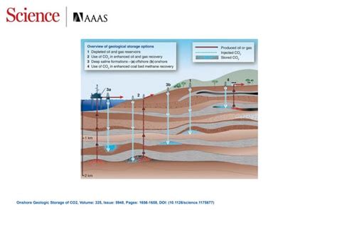 Co2 Storage Pathways In The Subsurface Formations Pptx