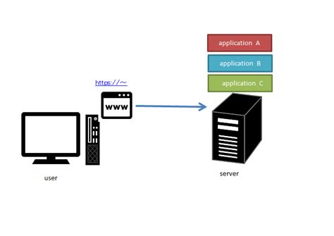 Quest Ce Que Apache Tomcat Et Quelles Sont Les Fonctions Quil Fournit