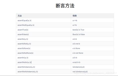 Selenium之unittest框架中的方法：setup，teardown以及断言方法selenium Setup Csdn博客