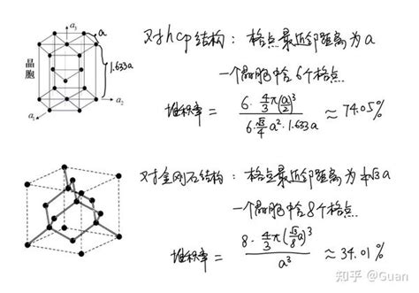 固体物理 堆积比率 Packing Fraction 知乎