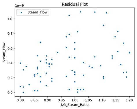 Autothermal Reformer Flowsheet Optimization With Pysmo Surrogate Object — My Jupyter Book