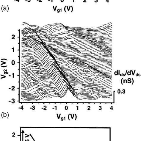 A Schematic Diagram Of A Nanocrystalline Silicon Point Contact