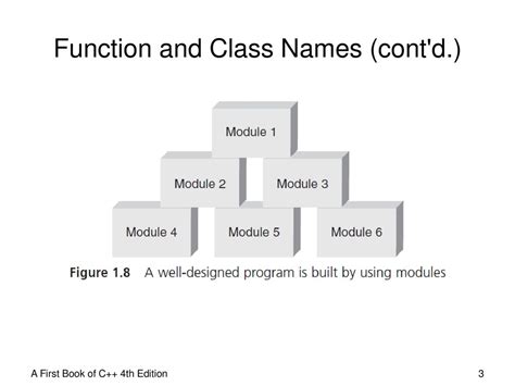 Function And Class Names Ppt Download
