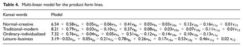 Multi Linear Model For The Product Form Lines Download Scientific Diagram