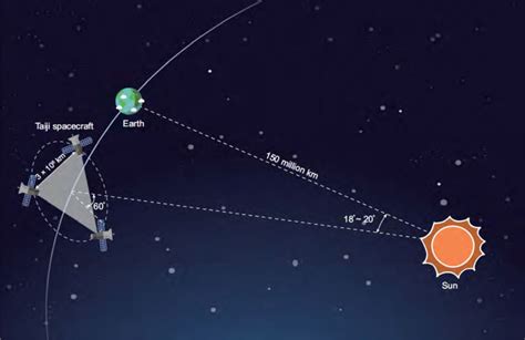 Taiji Constellation 19 Download Scientific Diagram