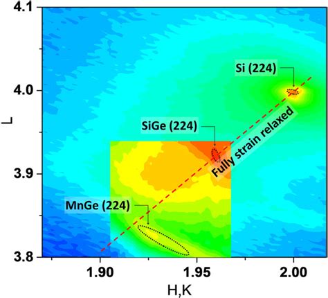 2d Reciprocal Space Mapping Of Sample B Around Si 224 Bragg Reflection Download Scientific