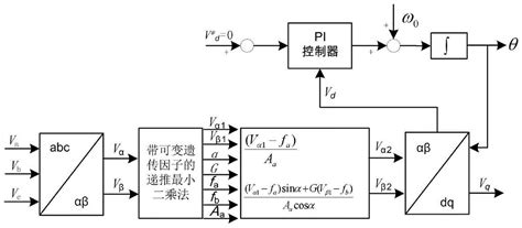 基于可变遗忘因子的递推最小二乘算法的锁相方法与流程