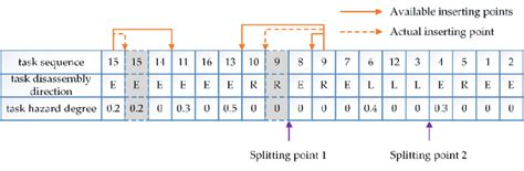 The Growth Process Of 16 Disassembly Tasks Download Scientific Diagram