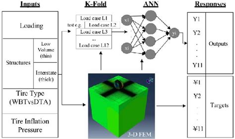 Artificial Neural Network Ann Surrogate Model Development Process Download Scientific Diagram