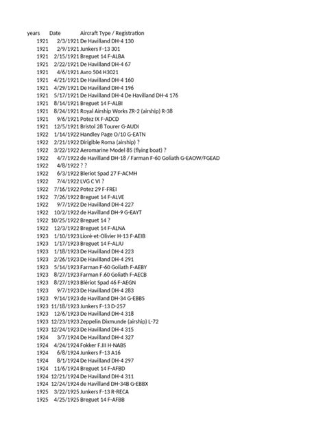 Practice Session 1 Pdf