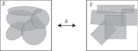 5 Under A Homeomorphism Open Sets Of X Are Mapped To Open Sets Of Y
