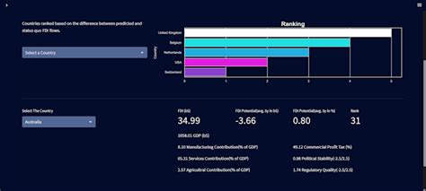 Do Projects In Python Streamlit By Vivekgupta785 Fiverr