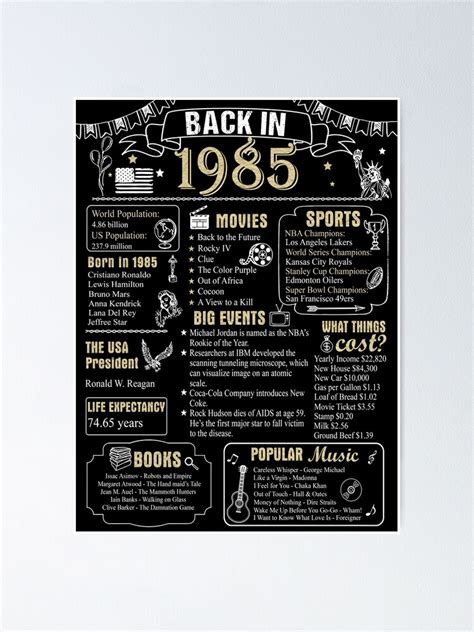 Birthday Anniversary 1985 History Back In 1985 Poster For Sale By