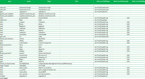 Solved Survey 123 Error Code 10500 Database Error Esri Community
