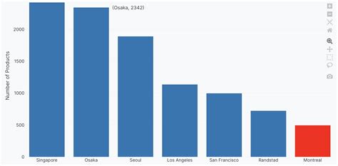 Bar Charts Plotly Documentation