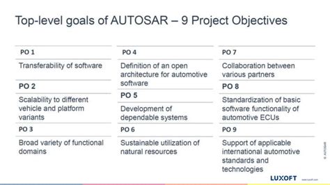 Alexandr Kara Autosar Adaptive And High Performance Platforms Ppt