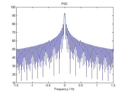 Frequency Is There Any Problem With My FFT Method Signal Processing Stack Exchange
