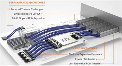 56 Gbps 5 Meter Backplane Cable Assembly Demo The Samtec Blog