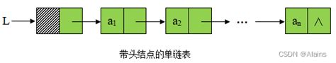数据结构 链表及其应用第1关链表的实现之查找功能 Csdn博客 数据结构 链表及其应用第1关链表的实现之查找功能 Csdn博客