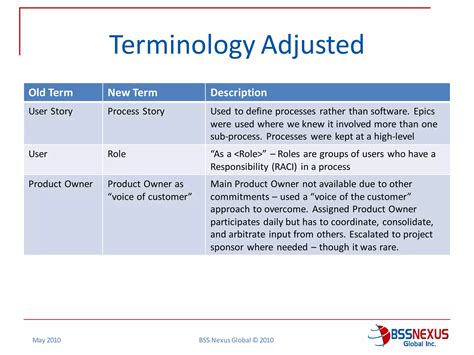 Using Agile For Business Process Design And Development Oct Ottawa PPT