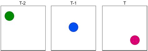 B Frame Differencing Method Deep Learning Bible Object Detection 한글