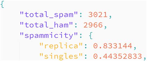 Building A Spam Filter Using Machine Learning Boolean World