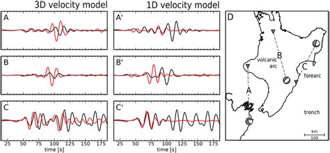 Figure A1 A Comparison Of Vertical Component Synthetic Waveforms
