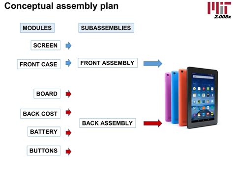 Conceptual Assembly Plan Process Planning Presentation Pptx