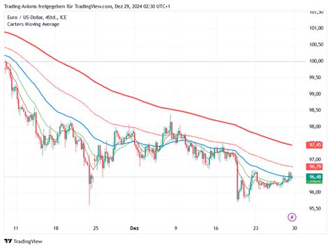 Mt5 Ma Moving Average Indicators ⋆ Best Metatrader