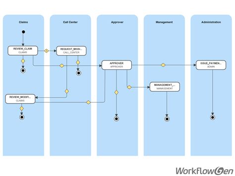 Cincinnati Ins Co Claims Claims Workflow