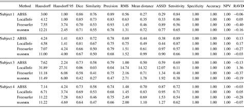 Figure 8 From Comparative Performance Evaluation Of Automated Segmentation Methods Of